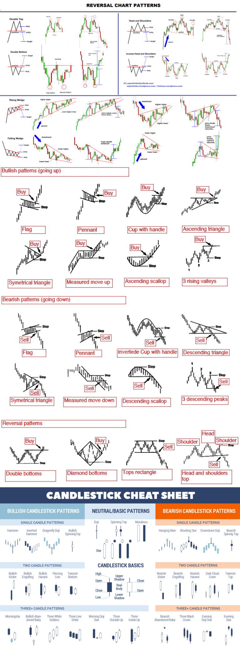 forex candlestick patterns cheat sheet