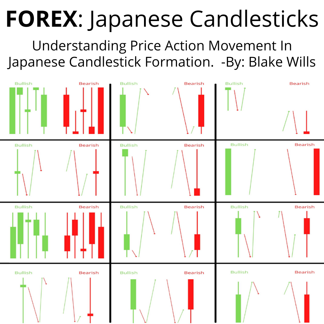 forex candlestick patterns cheat sheet